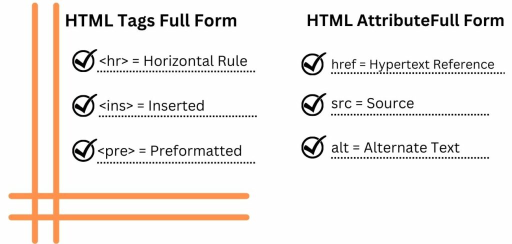 HTML tags full form | All HTML Tag short tags - Web Tutorial Hindi